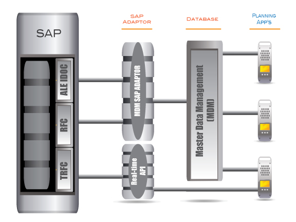 Supply Chain Management: Implementing ERP for Supply Chain Processes