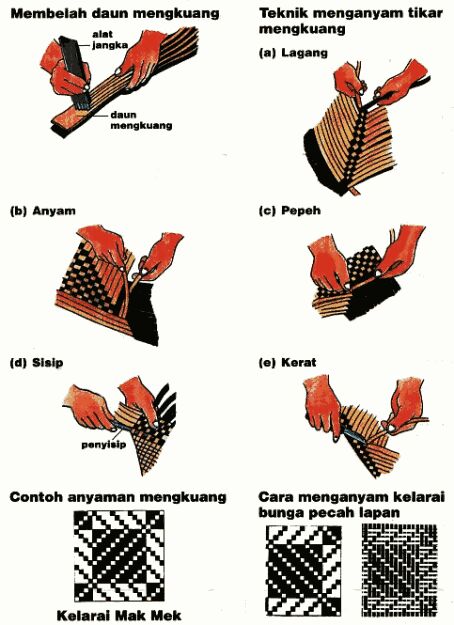 KRAFTANGAN DI MALAYSIA