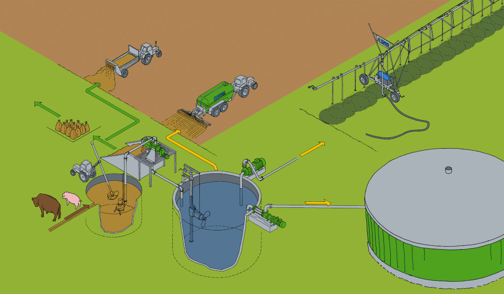 Ribagorza en Acción: NUEVO DECRETO DE GESTIÓN DE ESTIÉRCOLES