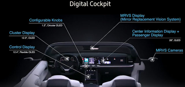 Digital Cockpit Drives the Future of Connected Cars ~ Good and bad design