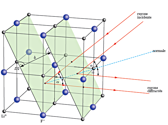PStricks : applications: Principe de la diffraction des rayons X par un ...