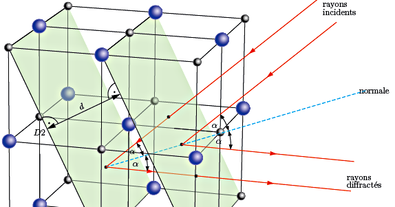 PStricks : applications: Principe de la diffraction des rayons X par un ...