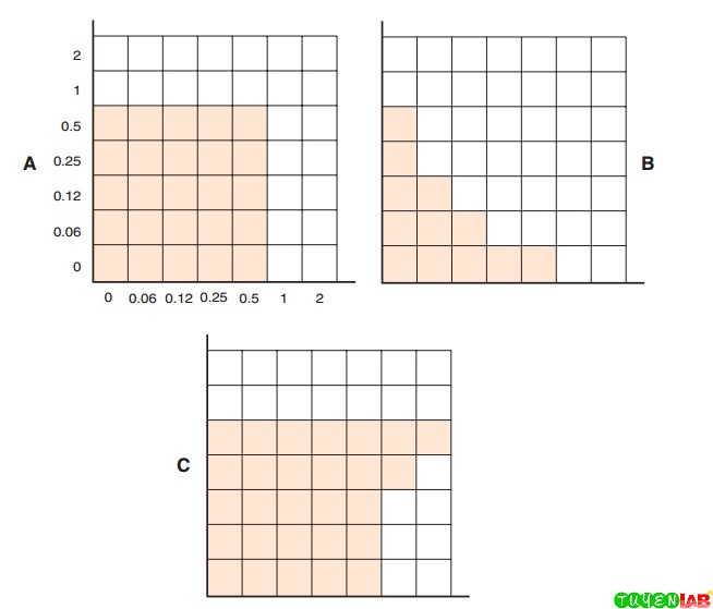 [Microbiology] Atlas of Antimicrobial Susceptibility Testing | Free ...