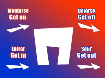 madridcitylessons: Phrasal verbs de movimiento: Get in, get out. Put in ...