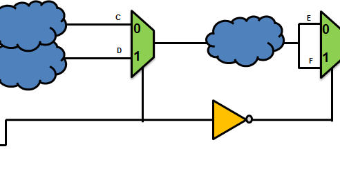 VLSI SoC Design: False Path v/s Case Analysis v/s Disable Timing