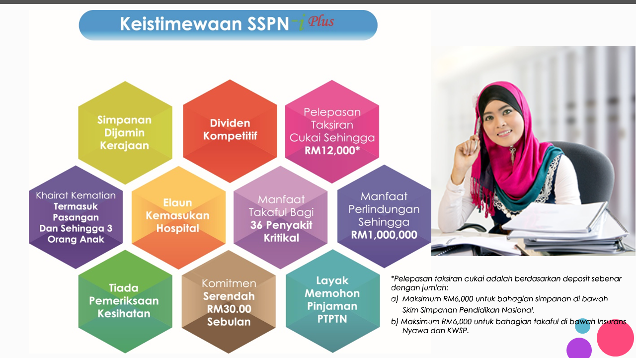 Skim Simpanan Pendidikan Nasional (SSPN) - i Plus Online
