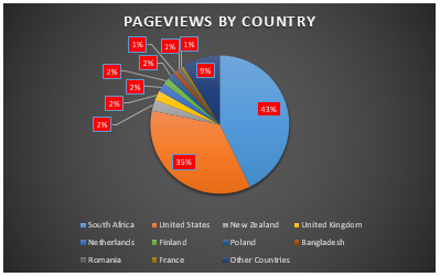 Revit Recess: Revit Recess Pie Chart