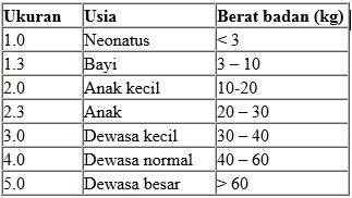 Ukuran LMA dan peruntukannya | Four Season News
