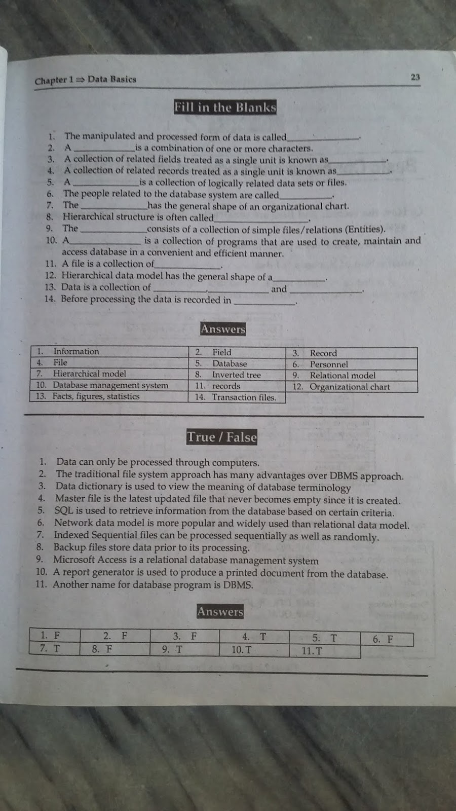 STUDY TIME LEARNING: Computer Science 2nd Year Chapter Wise Notes ...