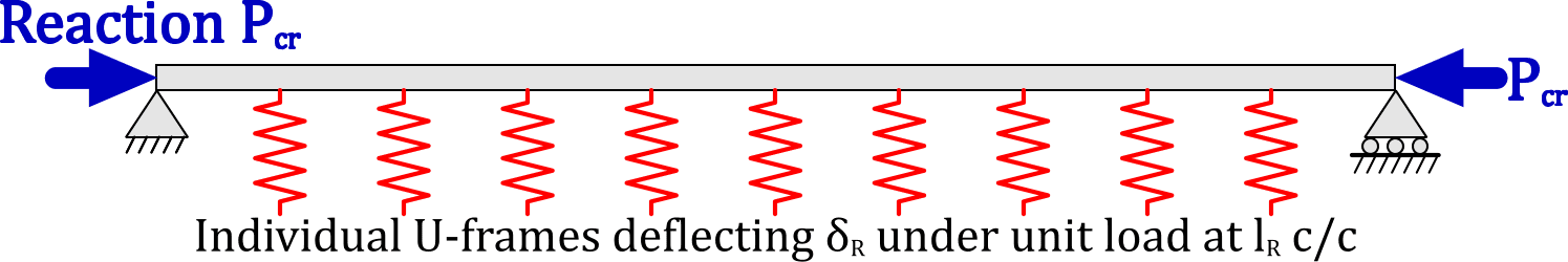The Chatty Guide to Structural Engineering: Part 6 - U-frames