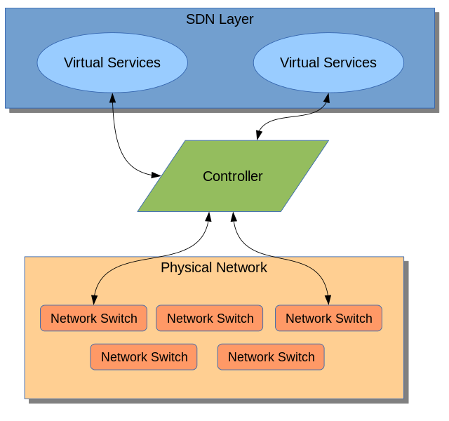 Show IP Protocols: Cisco APIC Enterprise Module provides SDN on ...