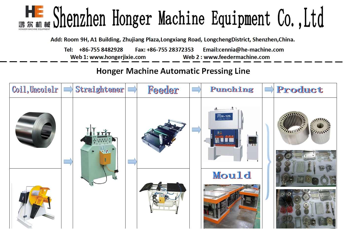Shenzhen Honger Machine Equipment Co.,Ltd: Export Poland Automatic ...