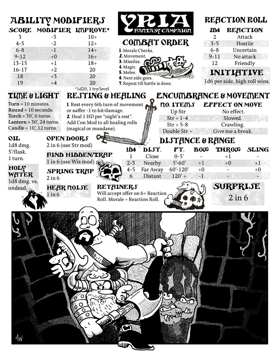 Doomslakers!: Yria OSR Reference Sheets: Basic Stuff