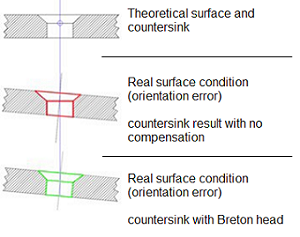 2017 ~ Breton Machine Tool Division