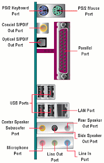Mengenal Fungsi Port Pada Moterboard: Port-Port Pada Motherboard dan ...