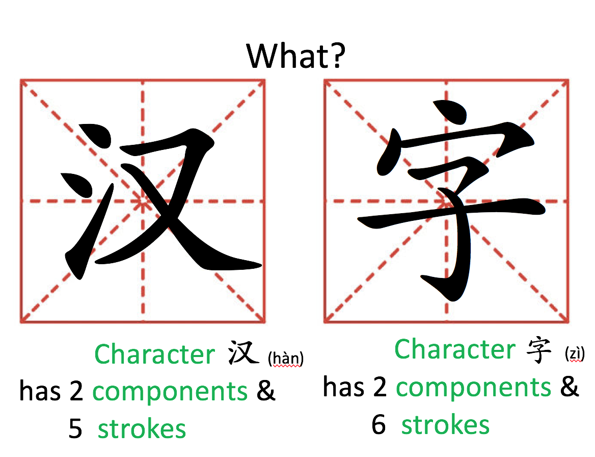 Mr. Shi's Mandarin Classroom: Lesson 1: Introduction to Chinese Characters