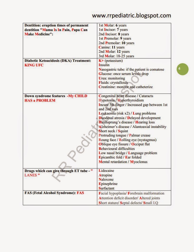 RR's Paediatric Nursing: MNEMONICS