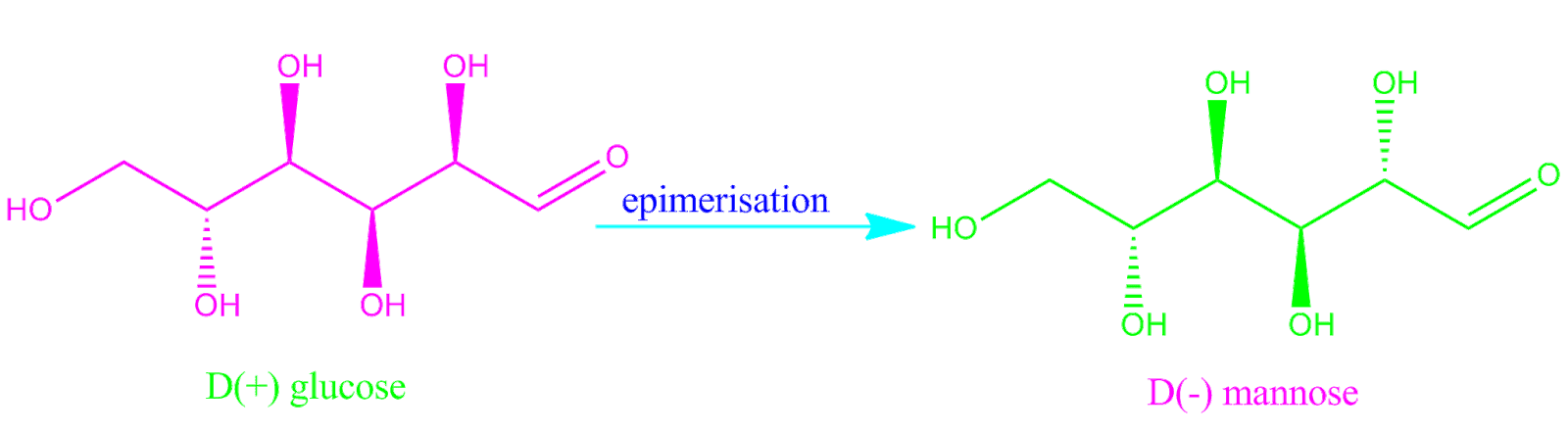 Racemic modification and epimerisation - CHEMSOLVE.NET