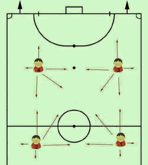 Strategi Futsal (Formasi Bertahan) | Tutorial Futsal
