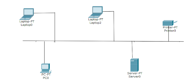 Bus Topology - Free Computer Networking Preparation