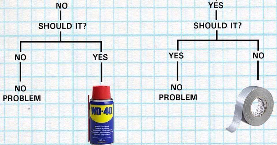 Funny Engineering Flowchart