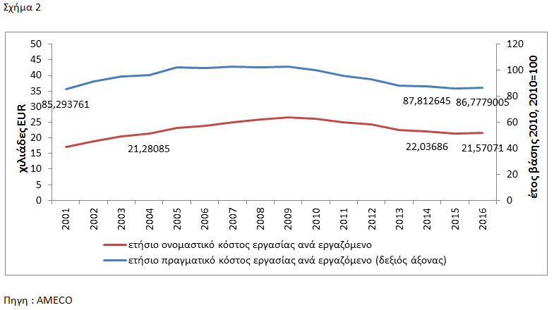 Η εικονική μείωση της ανεργίας
