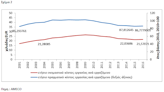 Η εικονική μείωση της ανεργίας