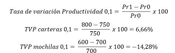 Ejercicio resuelto. Productividad de un factor y tasa de variación ...