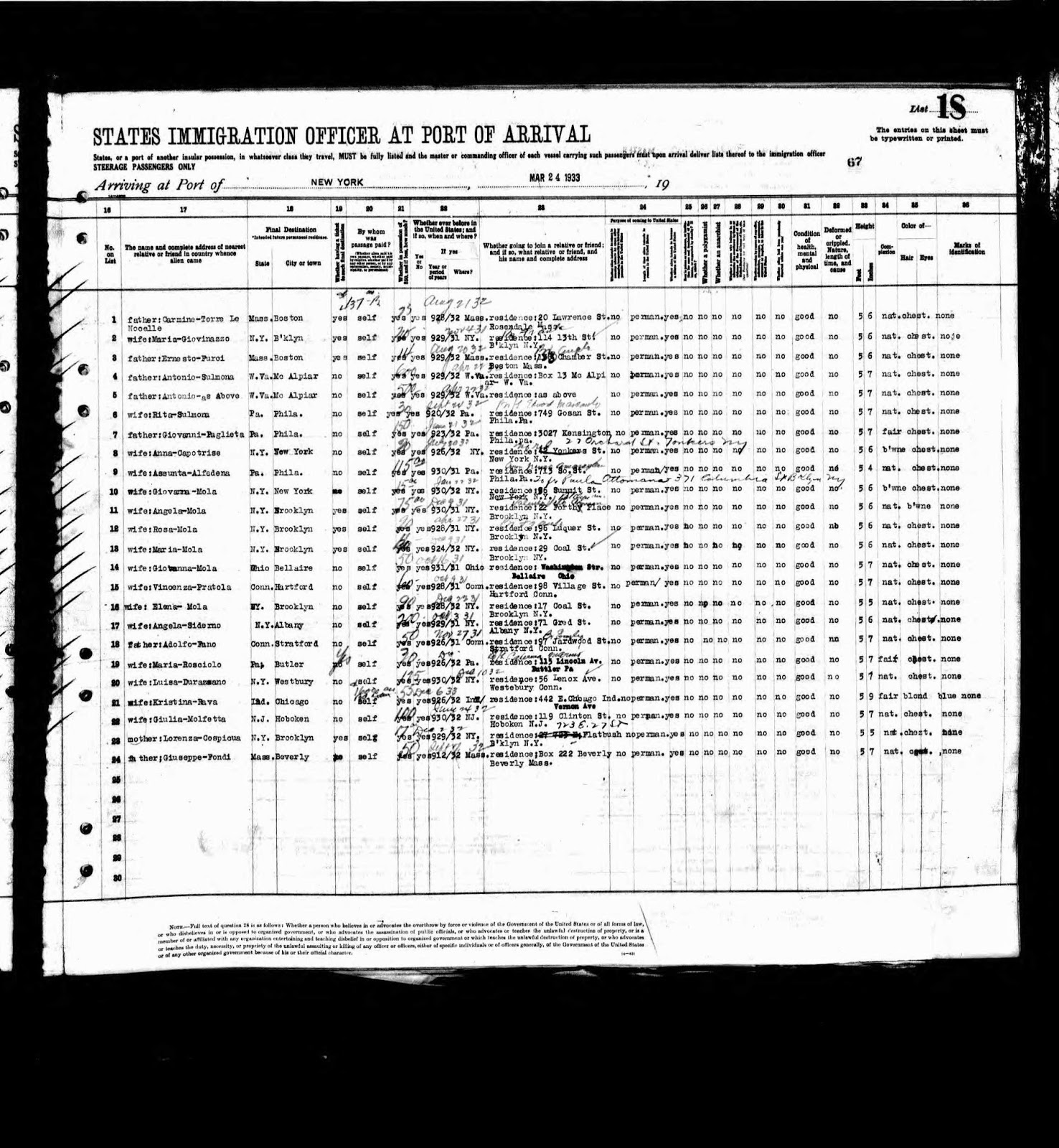 The Genealogy of Torre le Nocelle, Italy: May 2014