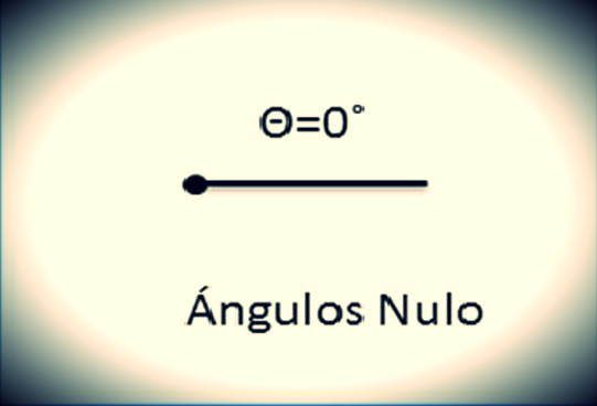 geometria: Angulos.abner