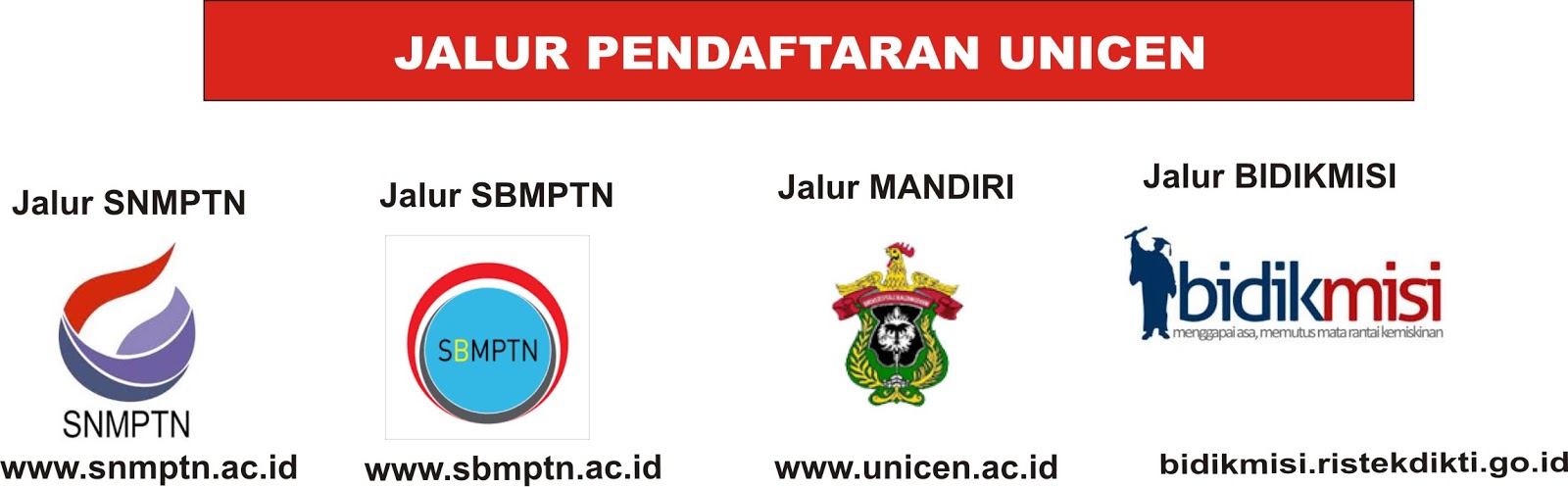 Gambar Jalur Penerimaan Calon Mahasiswa Baru UNCEN