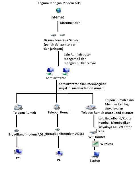 Diagram Jaringan Internet