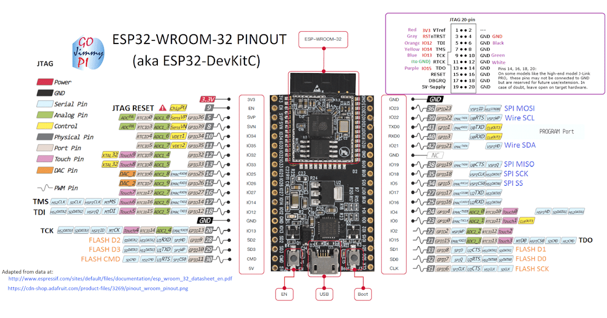 DHOB (IU5SGN): SDA SCL per ADXL345 con ESP32 Vroom