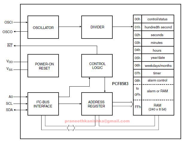 PCF8583 Real Time Seven Segment Clock Circuit - 16F88 ~ Scorpionz - Electronic Circuits and ...