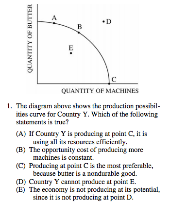 Econowaugh AP: PPC 2
