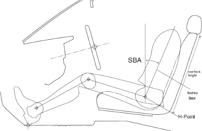 AUTOMOTIVE SAFETY AND ERGONOMICS