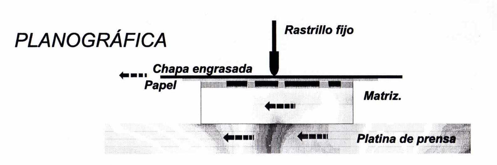 El maravilloso mundo del grabado: Litografía