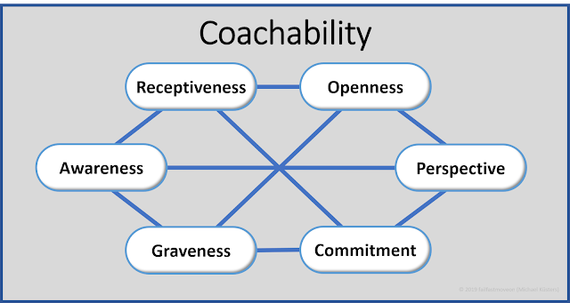 Fail Fast, Move On: Coachability Index