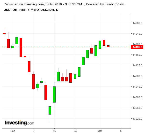 Rupiah Desk Prediksi Kurs Dollar Rupiah Rekomendasi Posisi Trading rupiah-desk-prediksi-kurs-dollar-rupiah-rekomendasi-posisi-trading