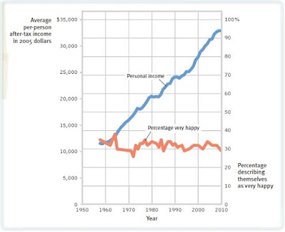 Aperçu Coaching: The Elusive Happiness Part 2: Money and Happiness