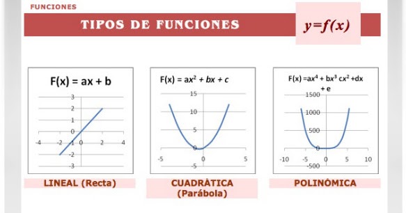 MatePando: Tipos de funciones