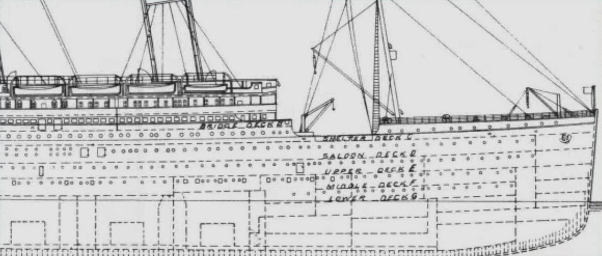 TITANIC: History's Most Famous Ship: Timeline Article: Contract Signed ...