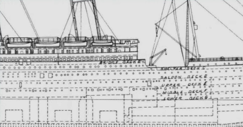 TITANIC: History's Most Famous Ship: Timeline Article: Contract Signed ...