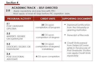 Draft CPD Guidelines for Architects ~ Philippines Board Exam Review