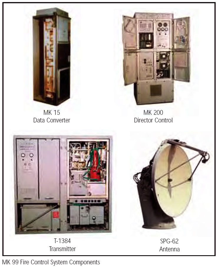 Mk 99 Fire Control System