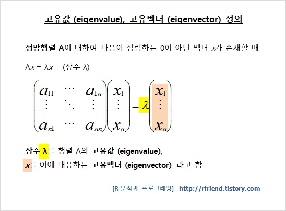 안드로메다: 고유값 분해 (eigenvalue docomposition)