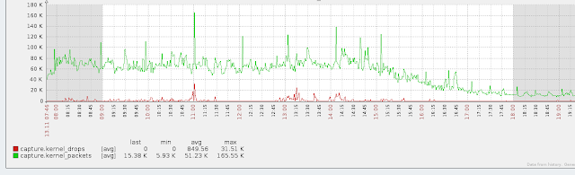 White snow | against the black ice: Setting up a single ELK node in 20 ...