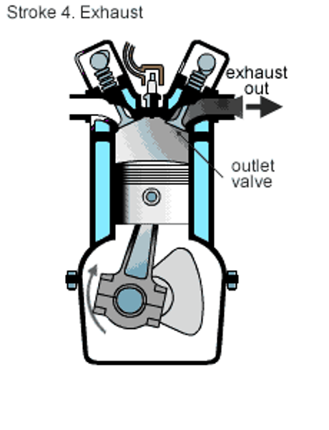 Mechanical World: The Working Cycle Of IC Engines