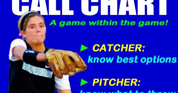 Wesley College Softball Blog: PITCHING CALL CHART