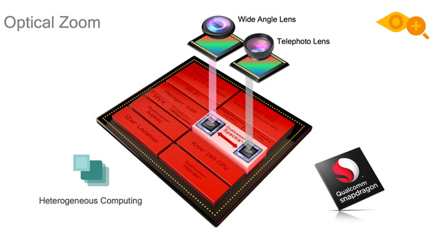 Image Sensors World: Snapdragon 835 Features Improved ISP and Vision ...